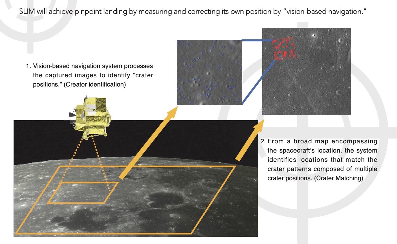 Soliton Systems Contributes to JAXA's Historic Lunar Landing with SLIM